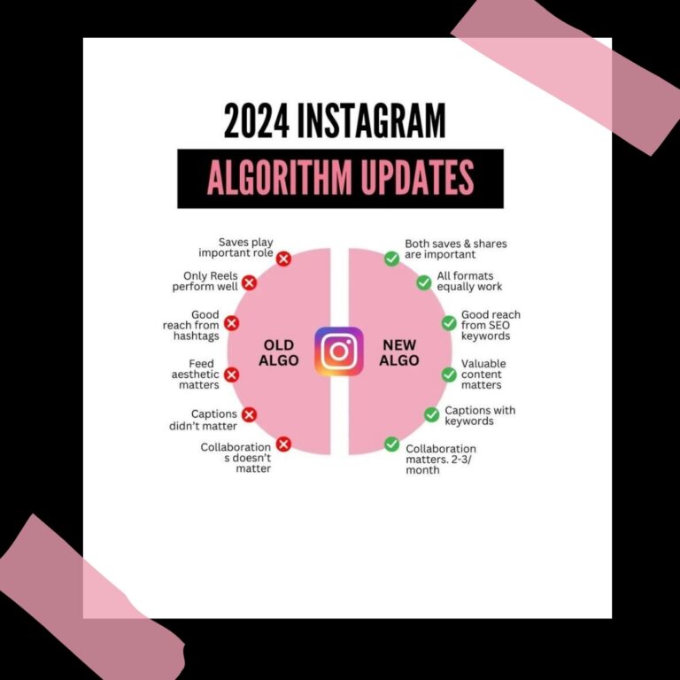 Instagram Algorithm For 2024 Management Guru Management Guru